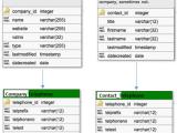 Database Sql Contacts Companies Db Design Stack Overflow