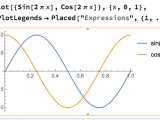 Plotting Placing Plot Legends Inside A Plot Mathematica Stack Exchange