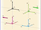 Symmetry Special Relativity Reference Frames S And S Relative