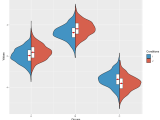 R Split Violin Plot With Ggplot2 Stack Overflow