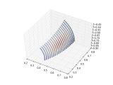 Matplotlib Python Curved Surface Plot With Density Colors Stack