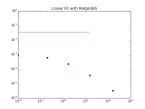 Linear Fit In Python In A Loglog Plot Stack Overflow