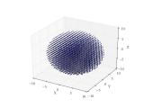 Numpy Plot 4th Dimension With Python Stack Overflow