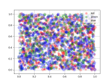 Python Matplotlib Scatter Plot Legend Stack Overflow