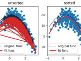 Python Large Dataset Polynomial Fitting Using Numpy Stack Overflow