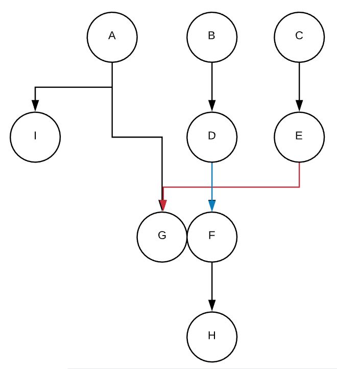 R Untangle Graph Plot Stack Overflow - HD Light Patterns for Desktop