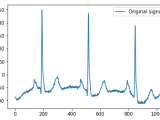 Python Discrete Wavelet Transform Visualizing Relation Between