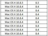 Sql Server Sql Rename Column Fields Stack Overflow