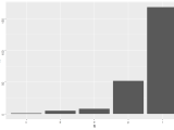 Ggplot2 Rotate Axis Text Labels In R Stack Overflow