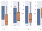 Python Subplot For Seaborn Boxplot Stack Overflow