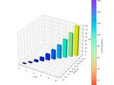 Bar Chart Stack Color On Bar3d Plot Using Python Stack Overflow