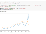 Visualization With Pandas In Python Stack Overflow
