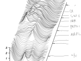 Matplotlib 3d Plot Of Multiple Time Series In Python Stack Overflow