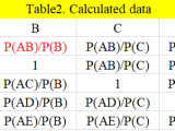 R How To Calculate Conditional Probability Based On A Matrix Stack