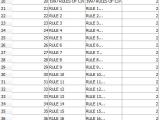 Database Android Listview Scrolling Error Stack Overflow