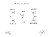 Python 3d Object Position Estimation Relative To Fix Points Using Two