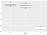 R Barplot Plot Range Of Values Stack Overflow