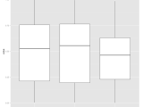 R Multiple Boxplots In Ggplot2 Stack Overflow