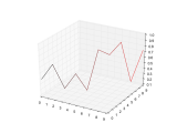 Python Colormap In Matplotlib For 3d Line Plot Stack Overflow