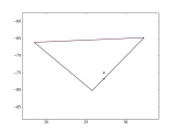 Python Shapely And Matplotlib Point In Polygon Not Accurate With