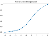 Scipy How To Perform Cubic Spline Interpolation In Python Stack
