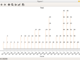 Python How To Show Timeline In Matplotlib Axes Axes Stem Plot