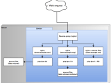 Nginx Docker Architecture For Hosting A Php Website Stack Overflow