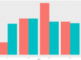Create Bar Chart In R Stack Overflow