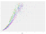 Python Plot Different Color For Different Categorical Levels Stack
