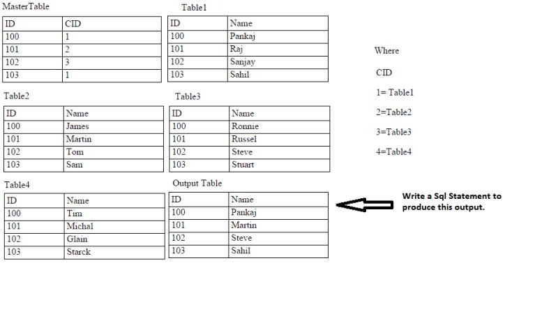 How To Query This Output In Sql Server Stack Overflow - Best Vintage Patterns in 8K