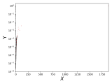 Python Matplotlib Multiple Boxplot With Multiple Broken Axis