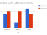 Matplotlib Grouped Bar Chart