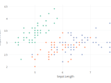 R Duplicate Legend Entries Using Plotly And Shiny Server Stack Overflow