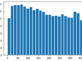 Python Bin Size In Matplotlib Histogram Stack Overflow