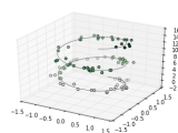 Python Matplotlib Plotting The Path In 3d Axis Stack Overflow