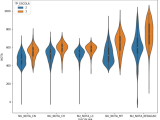 Python How To Label A Violin Plot On Seaborn Stack Overflow