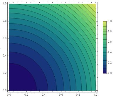 Plotting Labelling A Subset Of Contours Using Listcontourplot - Landscape Background Collection - High Resolution Quality