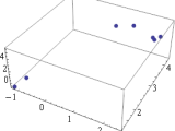 Plotting 3d Scatter Plot From A Txt File Mathematica Stack Exchange