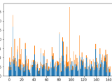 Python Matplotlib Stacked Bar Plot Need To Swap X And Height Stack