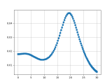 Python The Plot3d Figure In Matplotlib Is Somewhat Canted Stack