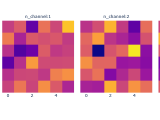 Python How To Use Plotly Express Imshow Facet Row Argument Stack