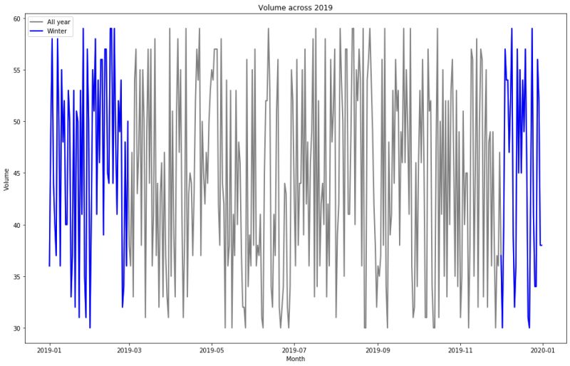 Python Pandas Plot Time Series With Gap Stack Overflow - Best Gradient Backgrounds in Ultra HD