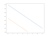 Matplotlib Drawing Parallel Lines Using Python Stack Overflow