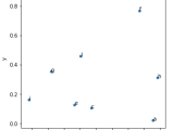 Python Labeling Matplotlib Pyplot Scatter With Pandas Dataframe