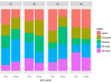 Ggplot2 How To Get Clustered Stack Bar In R Stack Overflow