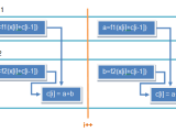 Synchronous Parallel Process In C C Stack Overflow
