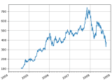 Python How To Make Line Graph Be One Continuous Line Stack Overflow