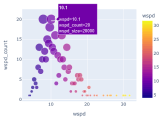 Python Plotly Express Scatter Resizing Dots Stack Overflow