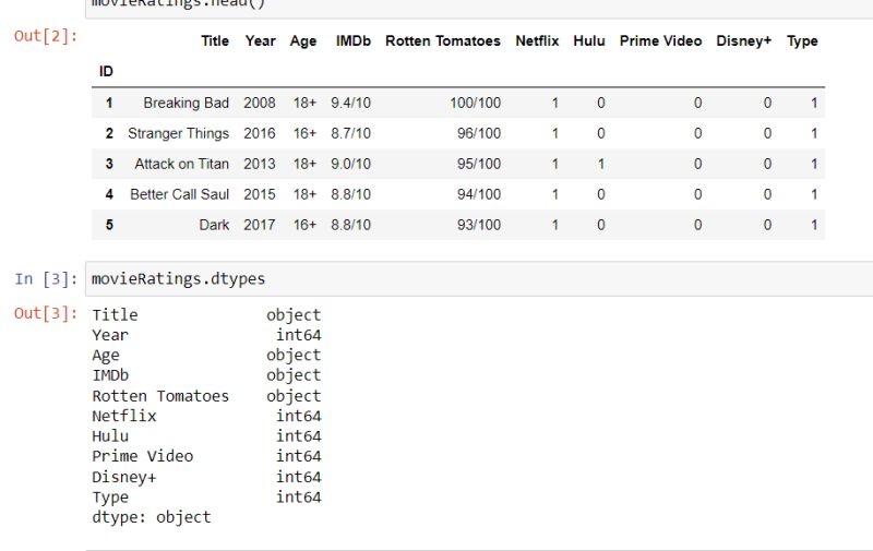 Python Need To Convert A Object Column To Int Float In A Dataframe - Creative Gradient Picture - Retina