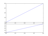 Python Matplotlib Unexpected Gridspec Behavior Stack Overflow